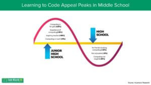 9 Computer Science Charts Every Parent Must See