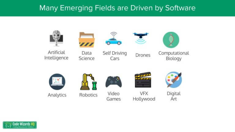 9 Computer Science Charts Every Parent Must See